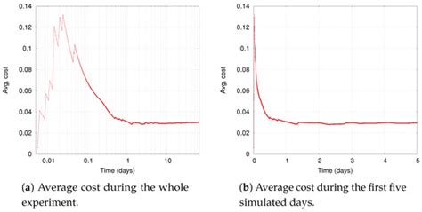 Algorithms Special Issue Algorithms For The Resource Management Of Large Scale Infrastructures