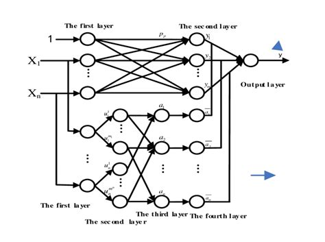 The Structure Of The T S Fuzzy Neural Network Download Scientific