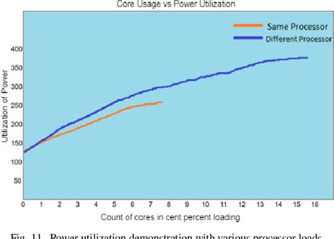 Figure 11 From Self Adapting Security Monitoring In Eucalyptus Cloud Environment Semantic Scholar