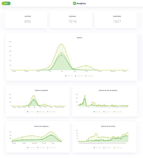 321 Analytics Web Analytics Php Script Inkthemes