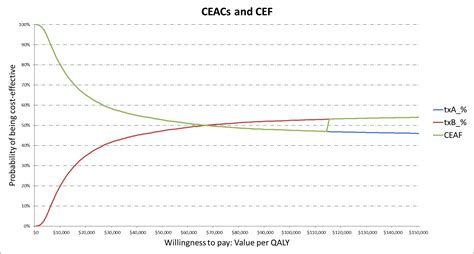 【书籍整理】卫生技术评估中的成本效果建模实践教程 知乎