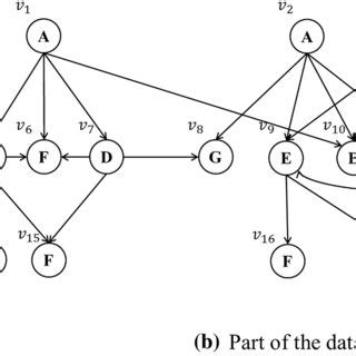 A Data Graph And A Query Graph Download Scientific Diagram