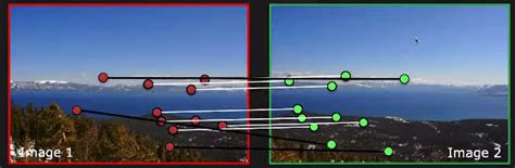 Image Stitching Dealing With Outliers RANSAC