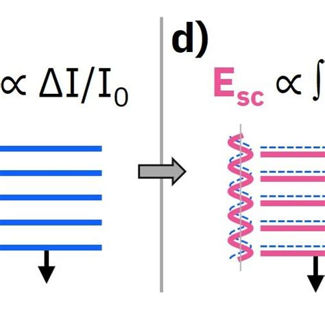 Schematic Representation Of The Photorefractive Effect And Refractive