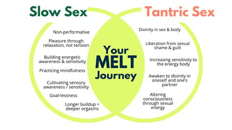 Slow Sex Tantric Sex Explained Michelle Martinez