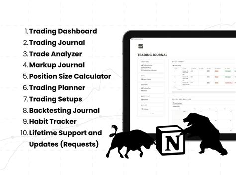 Ultimate Trading Journal And Dashboard For Forex And Crypto Notion Trade Planner Backtesting