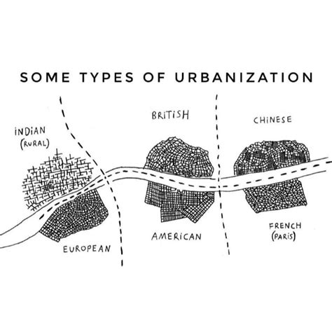 Urban Design Lab On Linkedin Urbanization Patterns Vary Globally Shaped By Culture And History
