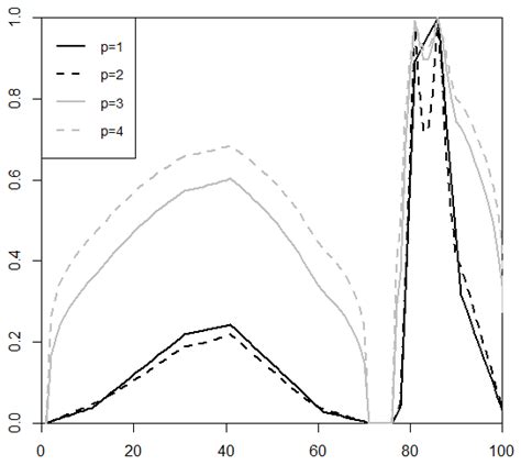 Representation Of Normalized Averaging Operators Download Scientific Diagram