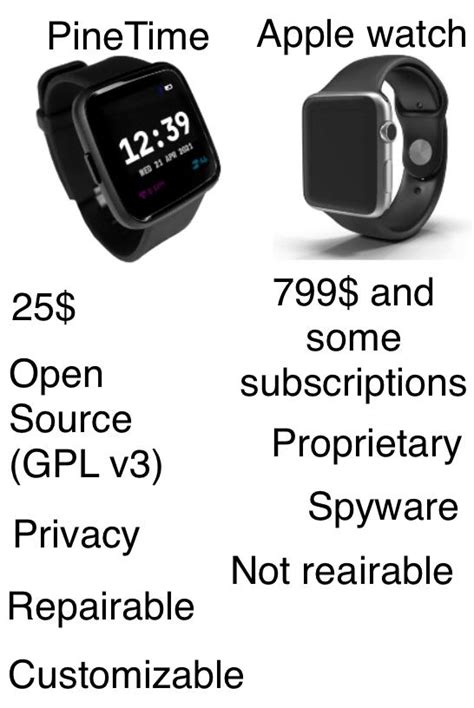 Linux Hardware Rocks Rlinuxmemes Linux Hardware Rocks Rlinuxmemes