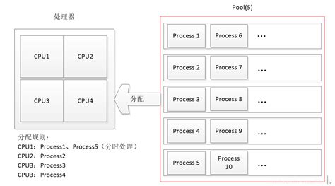 python多进程和多线程（跑满cpu）及io模型详解 jueyuanfengsheng 博客园