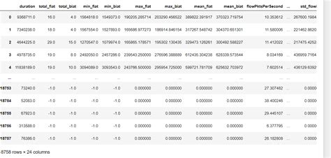 Keras Accuracy Stuck At 50 60 · Issue 15727 · Keras Teamkeras · Github