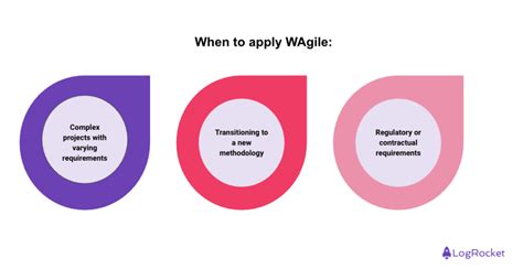 a guide to wagile project management logrocket blog
