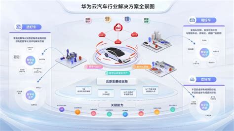 华为云发布13mn全球云基础设施布局 全面推动汽车产业数智升级 华为 — C114通信网