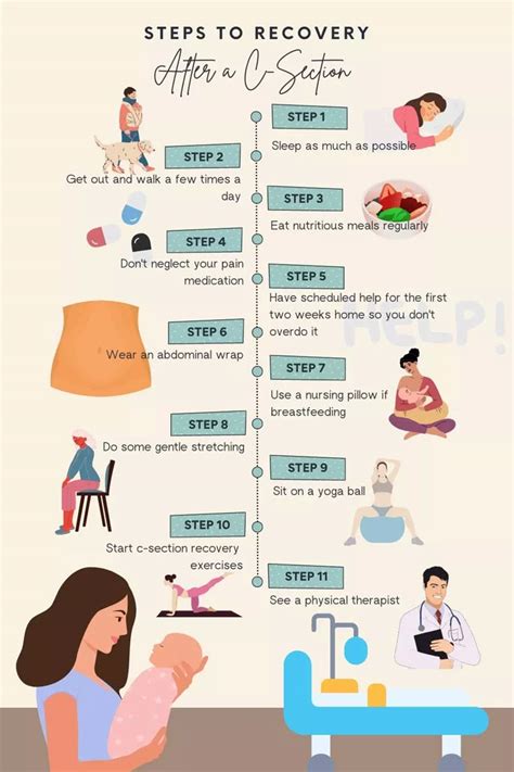 11 Proactive C Section Recovery Essentials You Need To Know About C