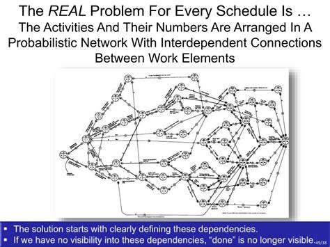 immutable principles of project management ppt