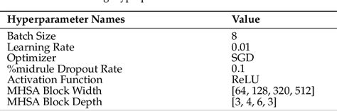 Table 1 From Simple Scalable Multimodal Semantic Segmentation Model Semantic Scholar