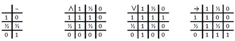 Truth Tables For P 3 Connectives Download Scientific Diagram