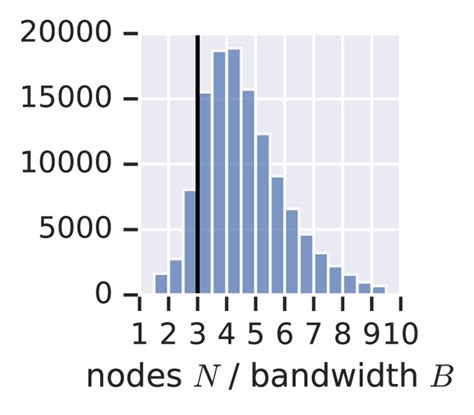 fast training of sparse graph neural networks on dense hardware deepai