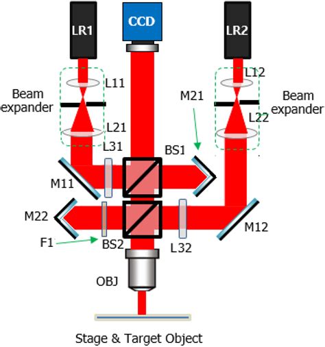 Figure 1 From Dual Wavelength Digital Holographic Imaging Of Layered Structures Semantic Scholar