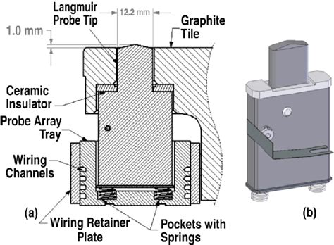 A Cross Sectional View Of Probe Assembly Mounted In A Shelf Tile B