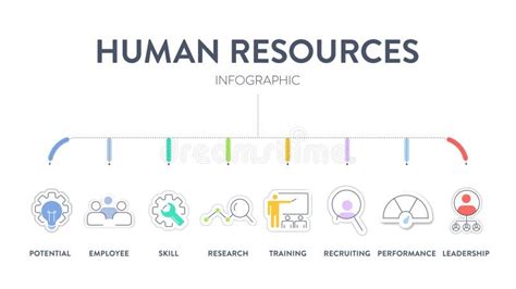 Human Resource Management System Hrms Strategy Infographic Diagram