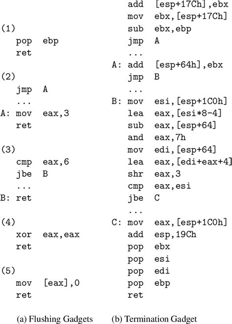 Common Flash Memory Interface Semantic Scholar