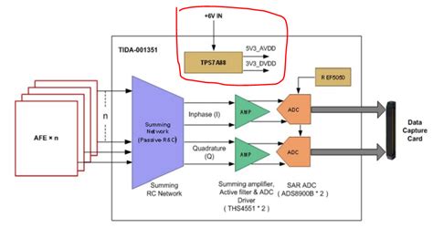 参考译文 Ads8900b：ads8900b 参考设计 Tida 01351 Ldo 电压设计问题 数据转换器（参考译文帖）read Only 数据转换器（参考译文帖