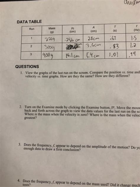 Solved Does The Frequency F Appear To Enough Data To Chegg