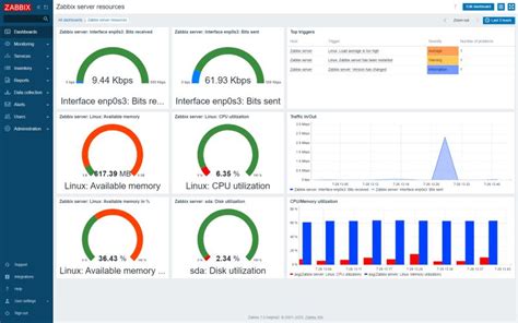 Zabbix 700alpha3 Has Been Released The Latest Zabbix 70 Lts Alpha Release Introduces