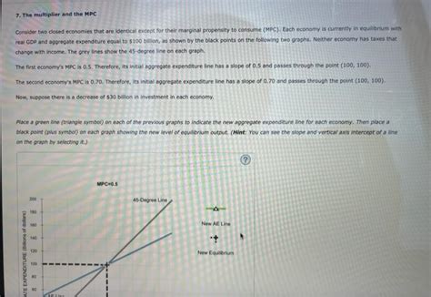 Solved 1 Graphing The Consumption Function From The MPC Chegg Com