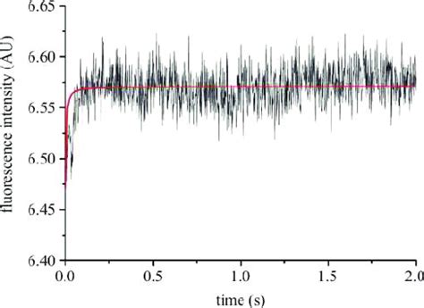 Scheme 1 Displacement Reaction Download Scientific Diagram