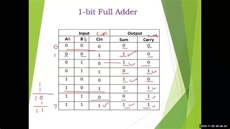 Verilog Hdl 18ec56 Module 3 Unit 5 Gate Level Modelling