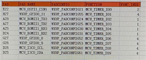 TDA4VM 复用mcu timer做捕捉器有误触发问题 处理器论坛 处理器 E2E 设计支持