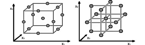 Box Behnken Method Nariman Et Al 2019 Download Scientific Diagram
