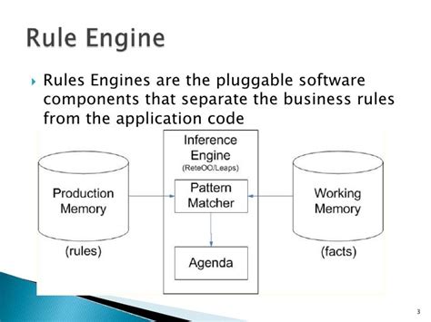 Rule Engine Drools Net