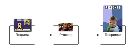 Architectural Styles Vs Architectural Patterns Vs Design Patterns In C And Net Medium