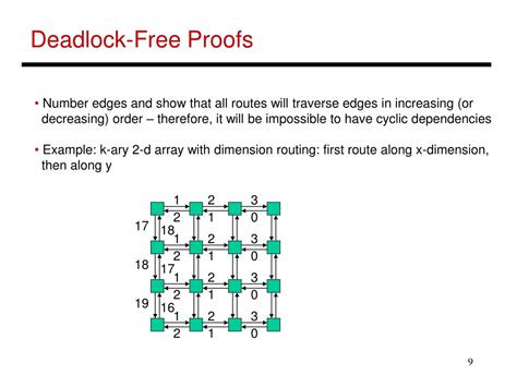 Ppt Interconnection Networks Lecture Topologies Routing Deadlocks