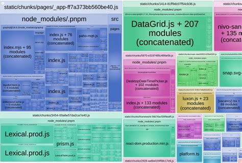 Mastering Javascript Tree Shaking Mischa Spiegelmock