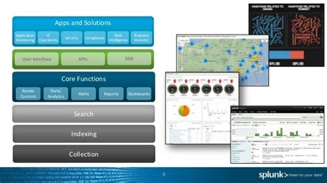 Introducing Splunk The Big Data Engine
