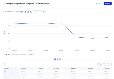 Unlock Ai Powered Analytics From Your Data Warehouse