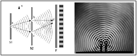Youngs Interference Experiment Ref Ángel S Sanz Download Scientific Diagram