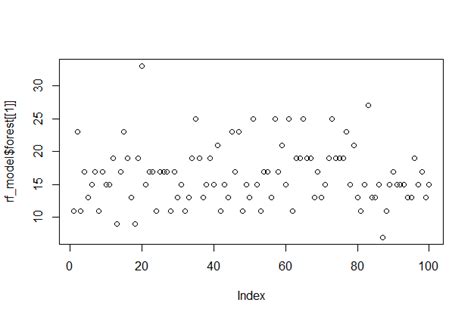 How To Obtain Importance Of Individual Trees In A Randomforest In R