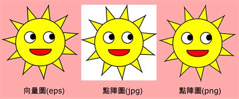 Inkscape基礎教學：01 向量圖與點陣圖的簡單介紹inplus