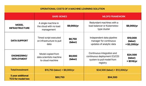 How To Increase Business Growth With Mlops