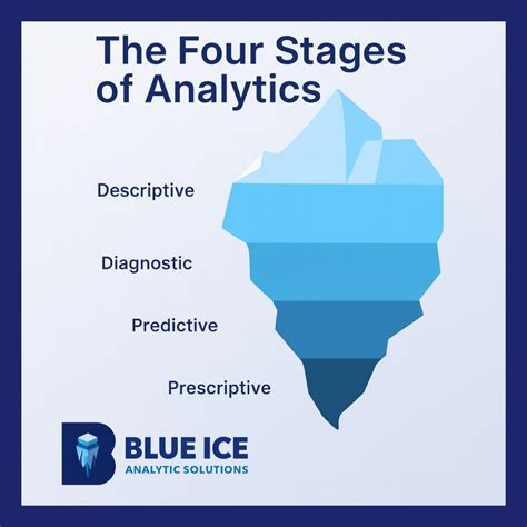Blue Ice Analytics