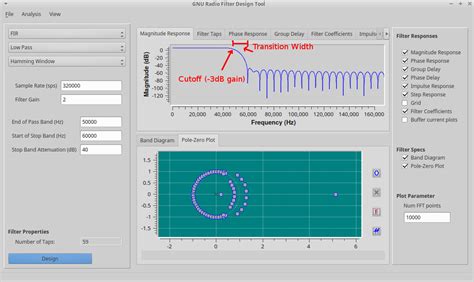 Discuss Gnuradio Fwd Transition Width