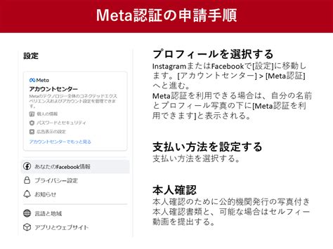 Meta認証とは 月額1592円でなりすまし対策 認証バッジを付与 ツギノジダイ