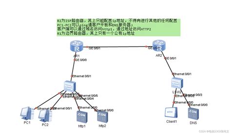 nat的基本介绍与简单实验配置 实验4 nat的基本原理与配置实验 csdn博客