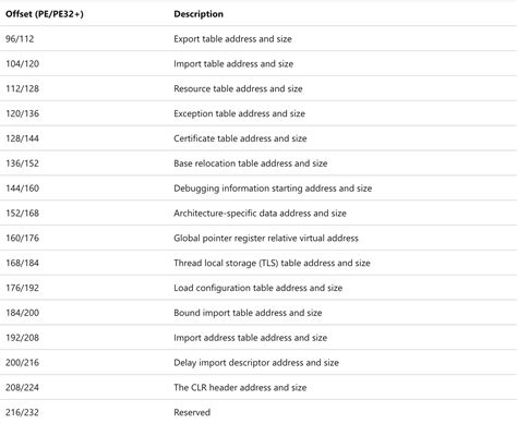 Create A Simple Windows Shellcode Technical Memorandum