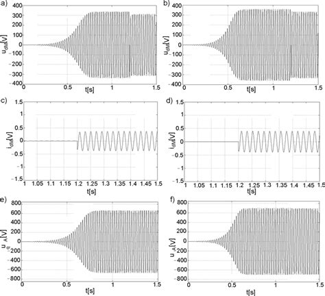 No Loadload Terminal Voltage Load Current And Auxiliary Winding Download Scientific Diagram